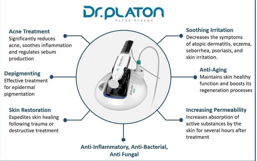 Dr Platon Cold Plasma - Fina